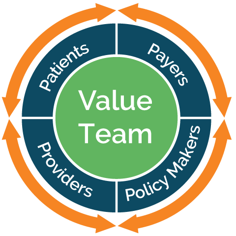 Landscape Assessment and Coding | Global Integrated Reimbursement ...